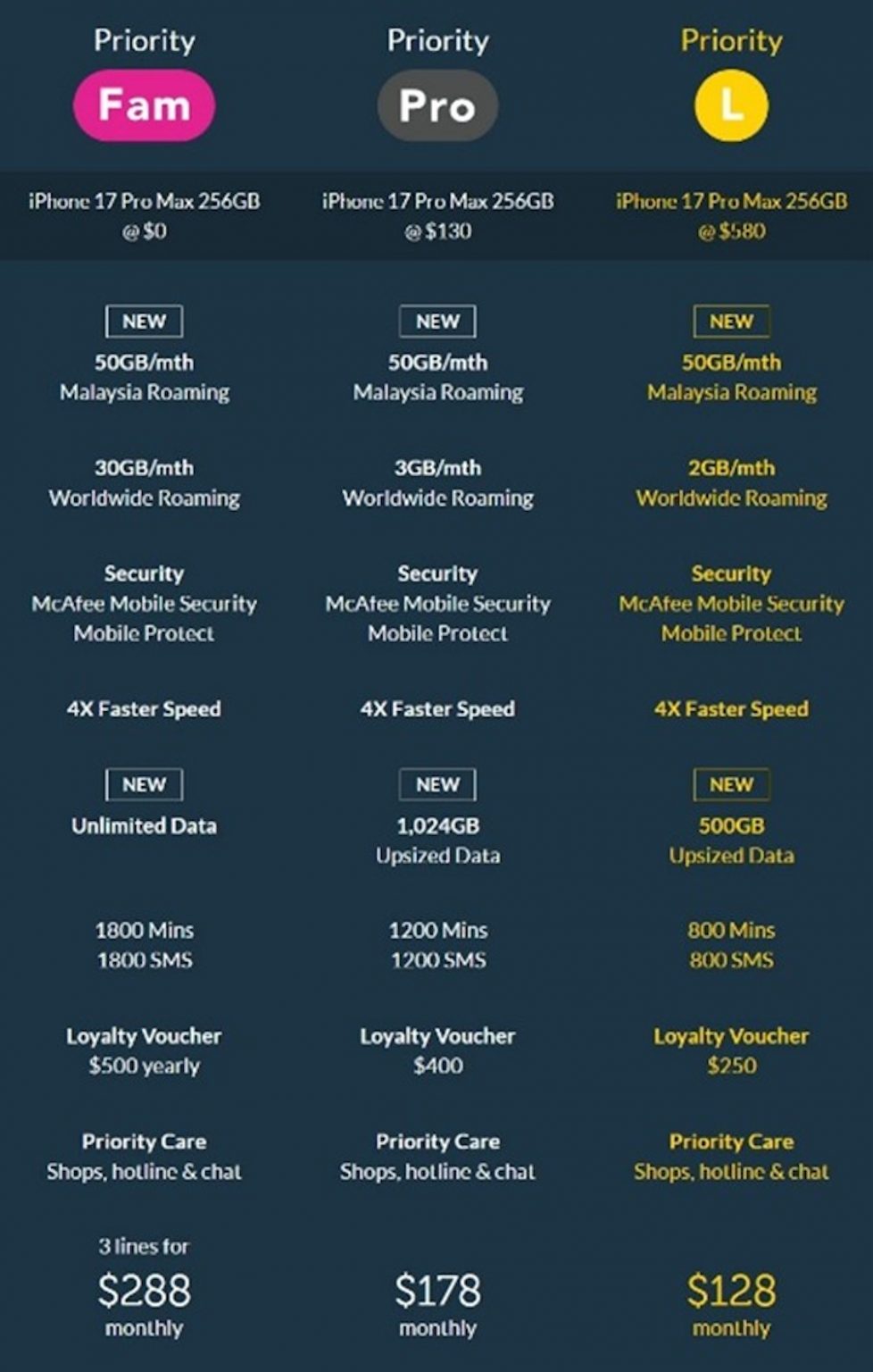 Want the new iPhone 17 lineup and iPhone Air at $0? Get it now with ...